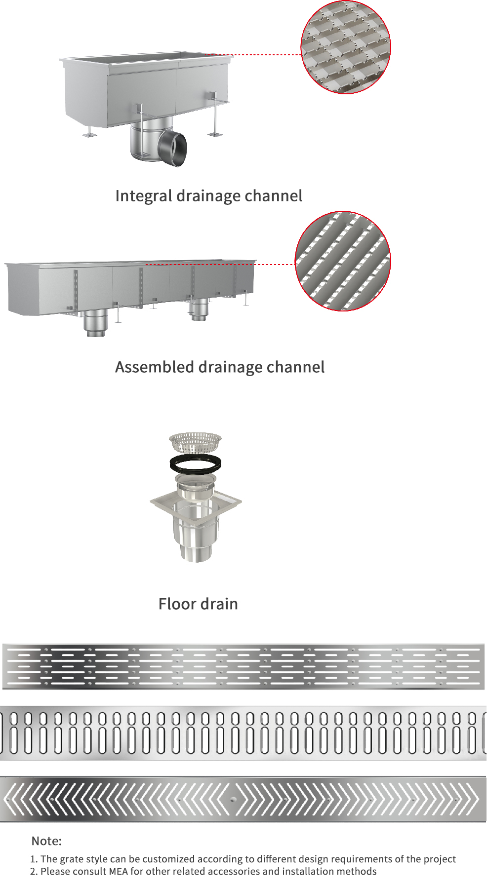 MEA®Interior Drainage Solution_ MEA Restaurant water management_Water ...